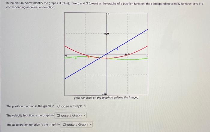 Solved In the picture below identify the graphs B (blue), R | Chegg.com