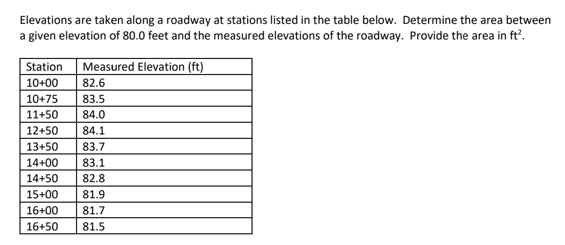 Elevations are taken along a roadway at stations | Chegg.com