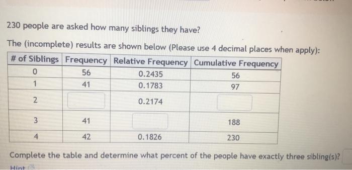 Solved 230 people are asked how many siblings they have? The | Chegg.com