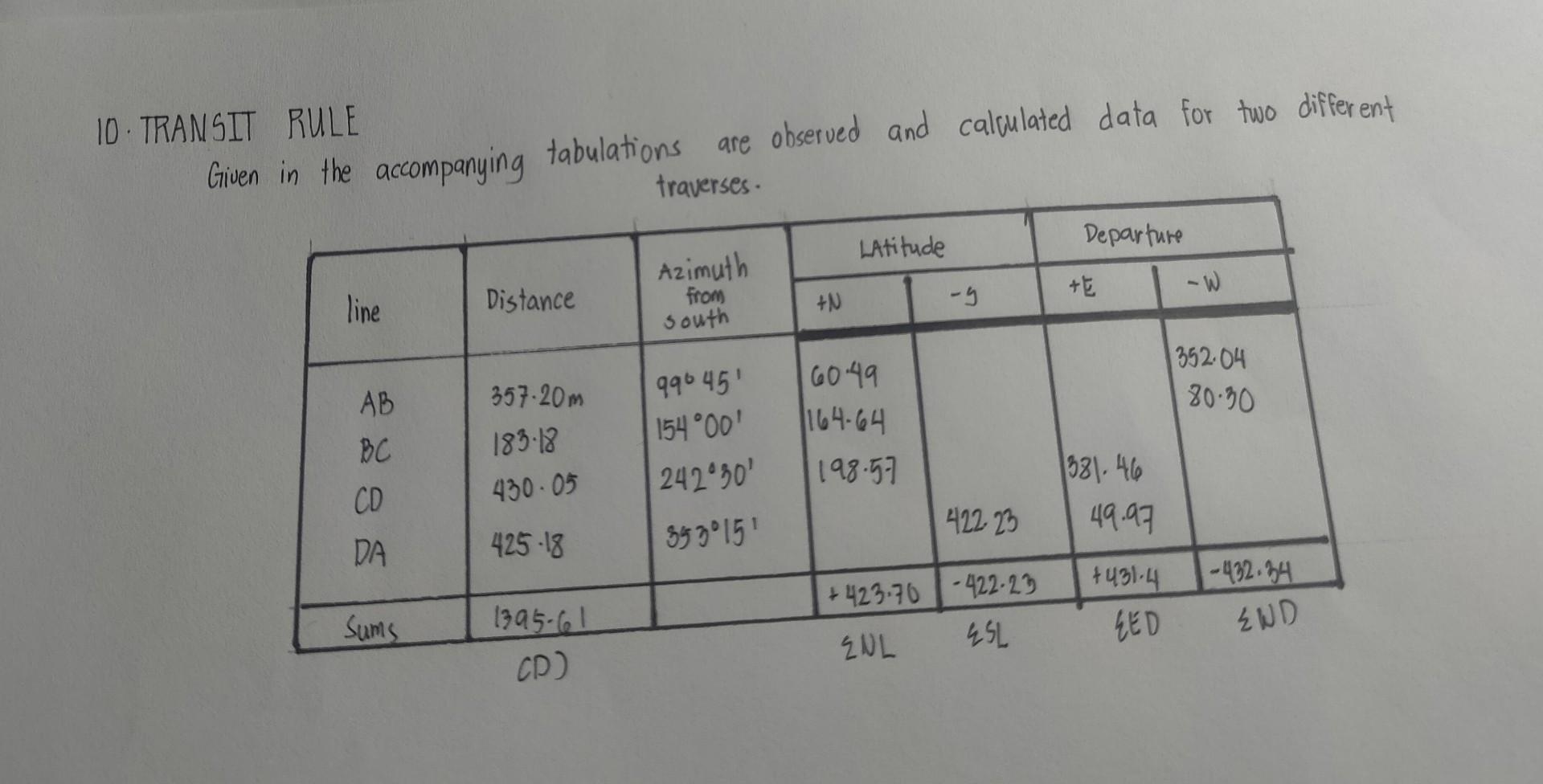 Solved 10 - TRANSIT RULE Given in the accompanying | Chegg.com