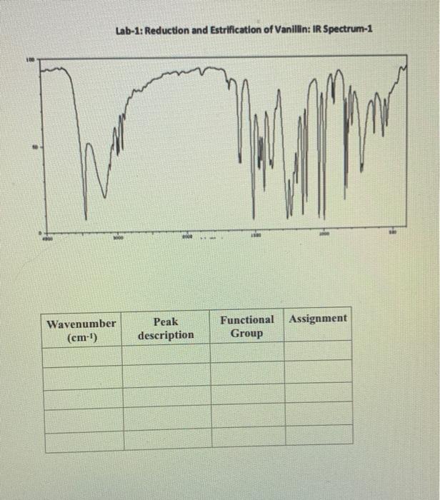 Solved Lab-1: Reduction and Estrification of Vanillin: IR | Chegg.com