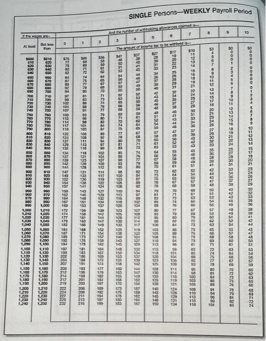 Solved Find the federal income tax withheld each week using | Chegg.com