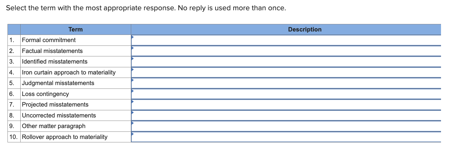 Solved Select the term with the most appropriate response. | Chegg.com