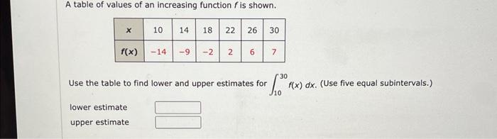 Solved A table of values of an increasing function f is | Chegg.com