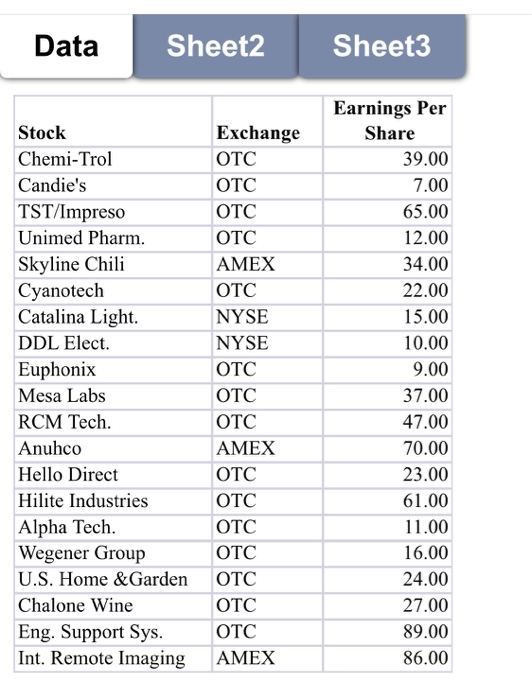 Solved 2. Shadow stocks are stocks for small to medium sized | Chegg.com