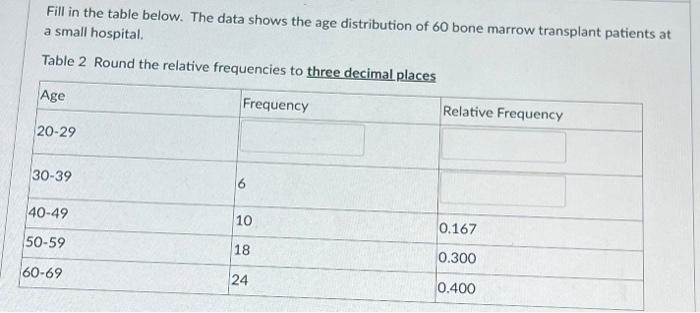 Solved Fill in the table below. The data shows the age | Chegg.com
