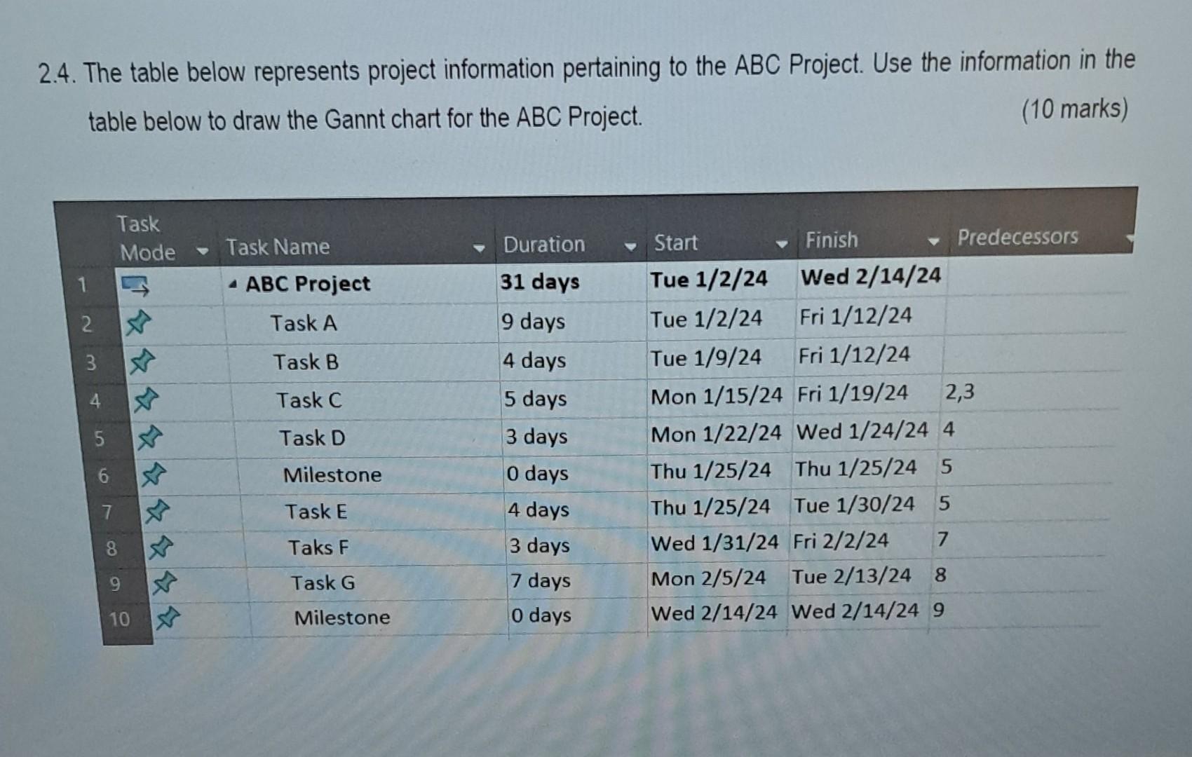 2.4. The table below represents project information | Chegg.com