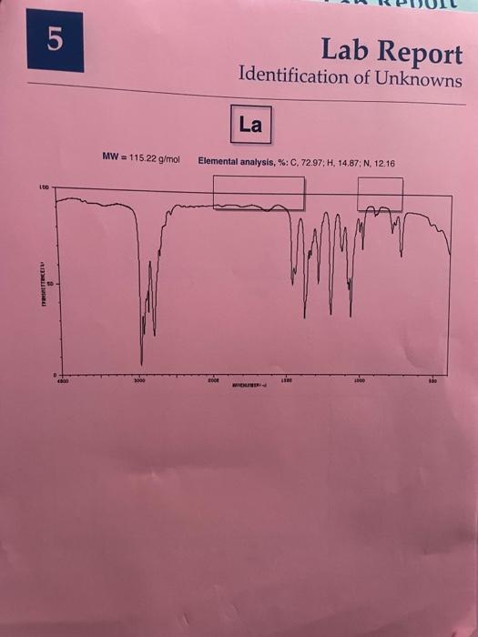 Solved Lab Report Identification of UnknownsGrading rubric: | Chegg.com
