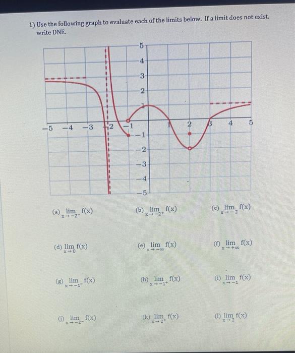 Solved 2) Describe each horizontal dashed line in the graph | Chegg.com