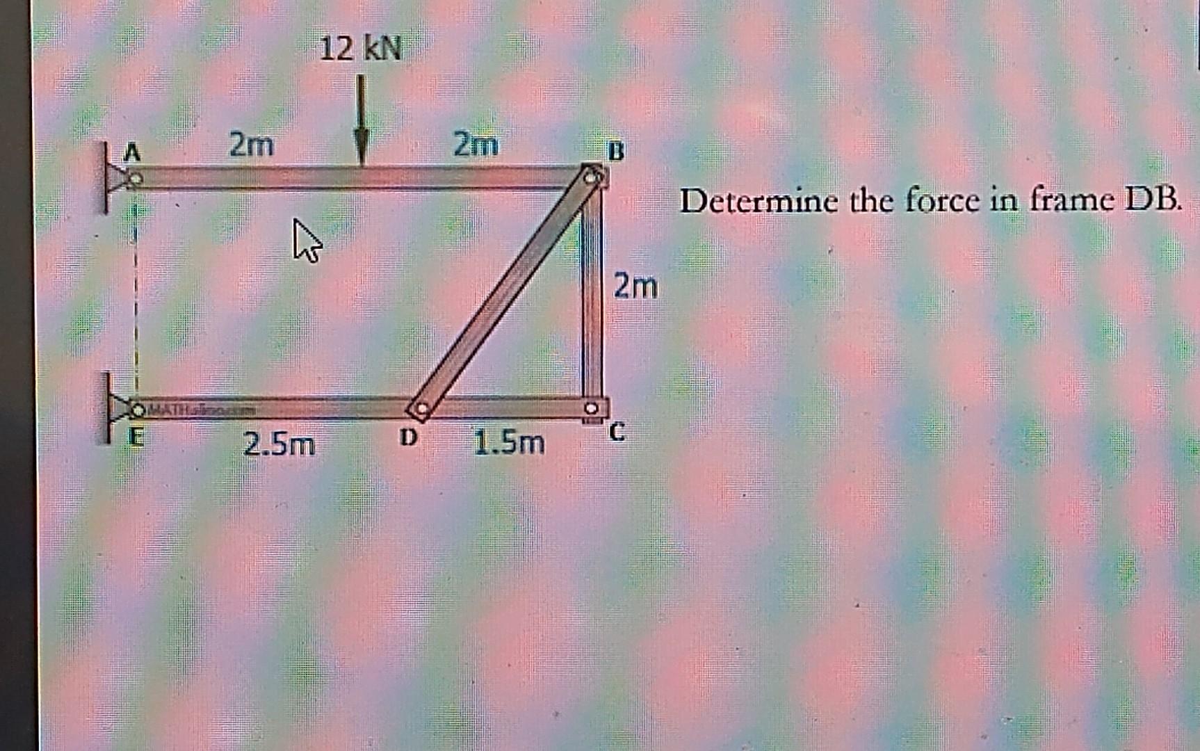 Solved Determine the force in frame DB. | Chegg.com