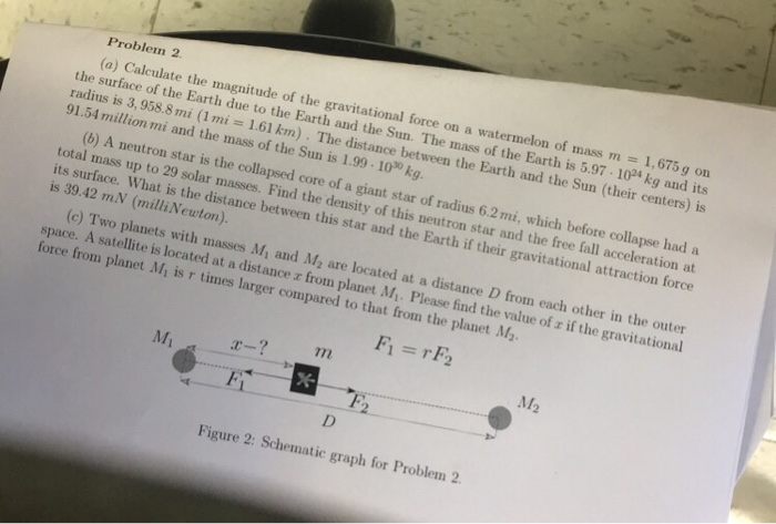 Solved Problem 2. (a) Calculate the magnitude of the | Chegg.com