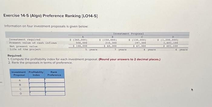 Solved Exercise 14-5 (Algo) Preference Ranking [LO14-5] | Chegg.com