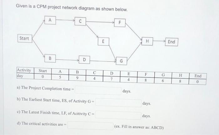 Solved Given is a CPM project network diagram as shown | Chegg.com