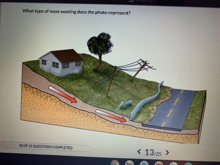 Solved What type of mass wasting does the photo represent? | Chegg.com