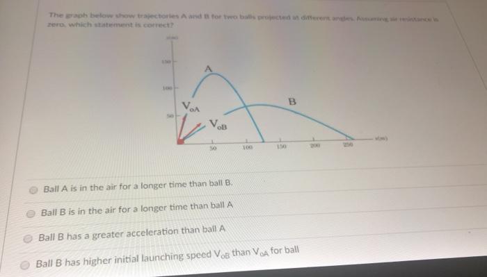 Solved The below show trajectories and for two balls | Chegg.com