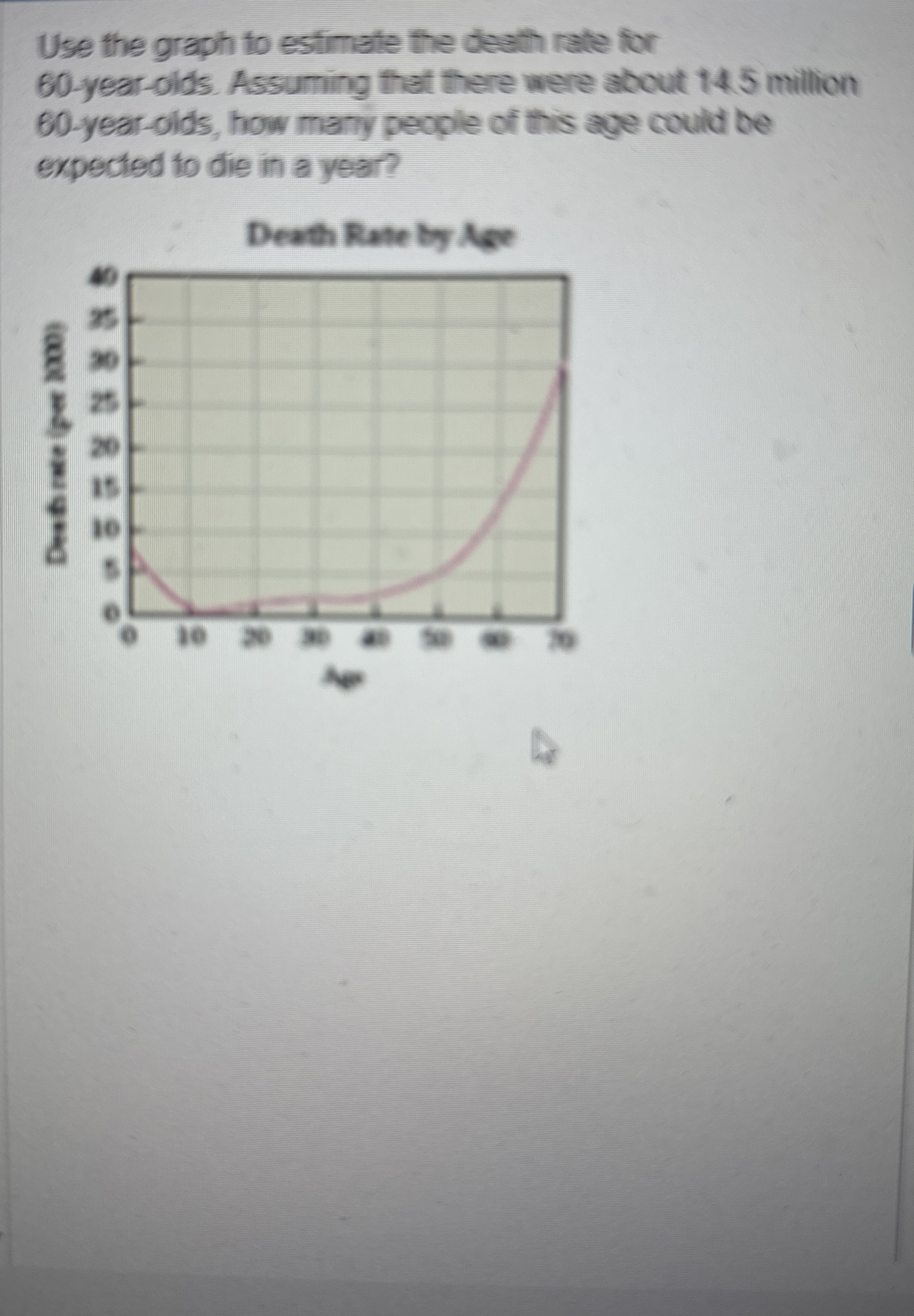 Solved Use the graph to estimate the death rate | Chegg.com