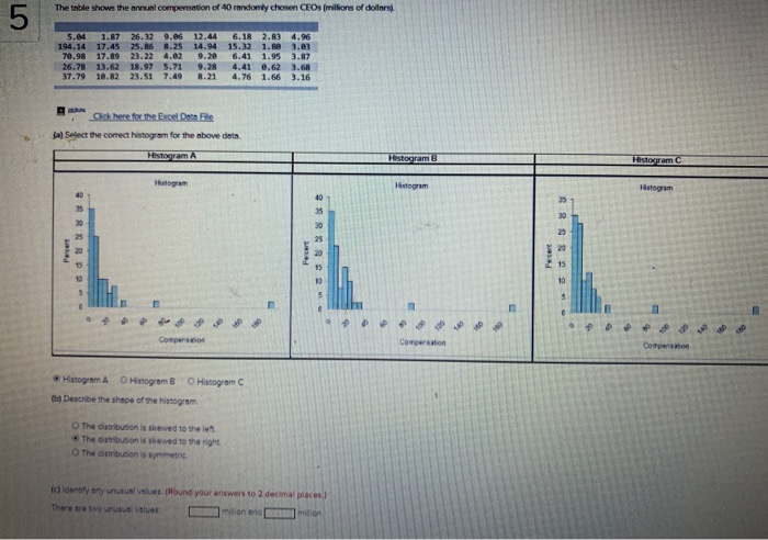 Solved The table shows the annual compensation of 40 | Chegg.com