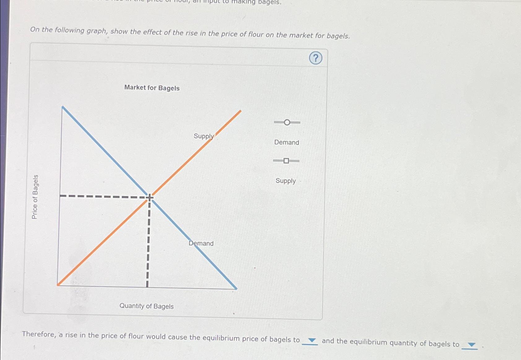Solved On the following graph, show the effect of the rise | Chegg.com