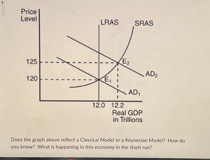Solved Does the graph above reflect a Classical Model or a | Chegg.com