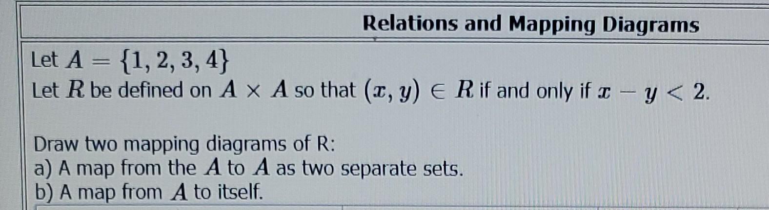 Solved Let A={1,2,3,4} Let R be defined on A×A so that | Chegg.com