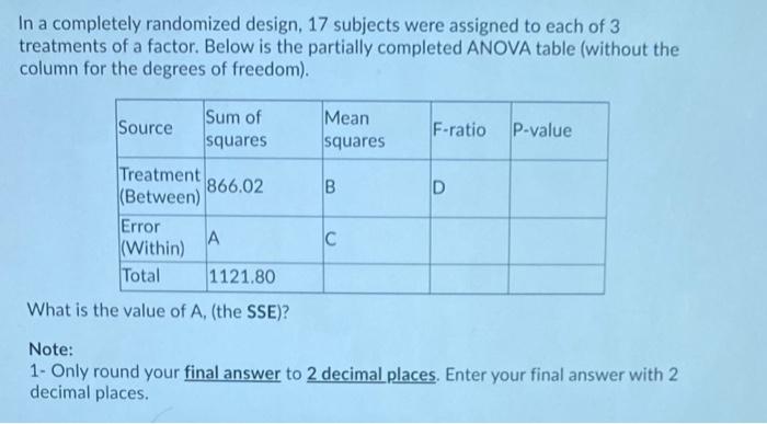 Solved A partial ANOVA table summarizing the effect of Drug | Chegg.com