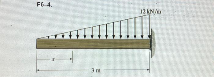 Solved PLEASE READ:Change the maximum force from 12kN to | Chegg.com