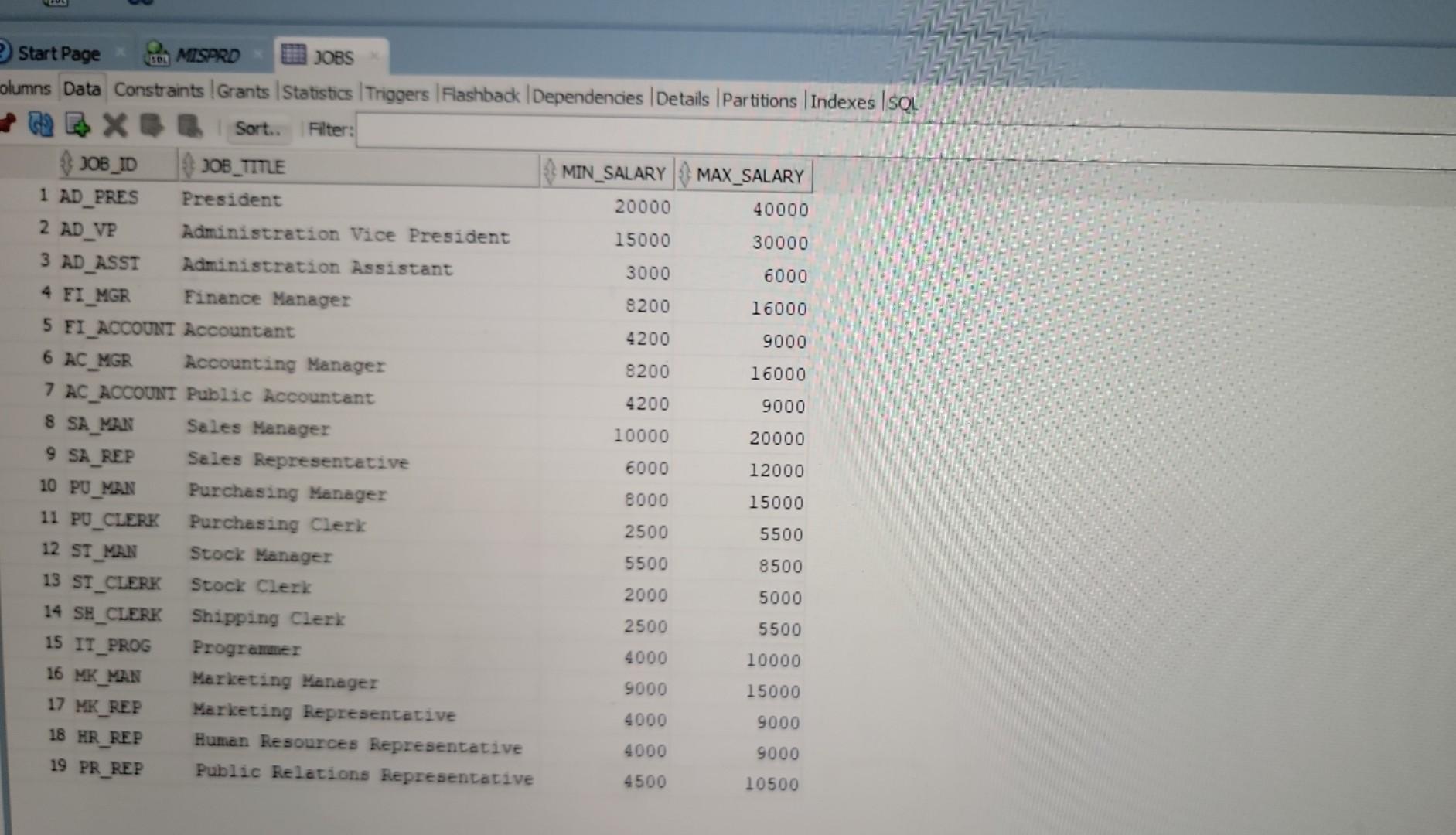 Solved 10. Display the country ID and number of cities we | Chegg.com