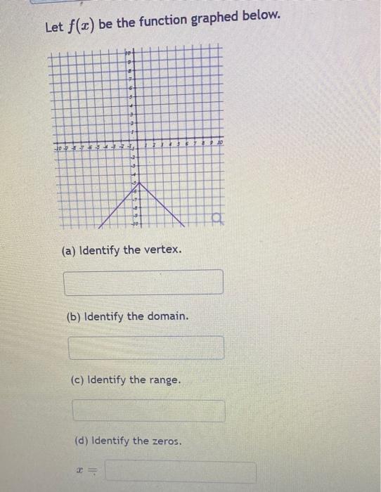 Solved Let f(x) be the function graphed below. (a) Identify | Chegg.com