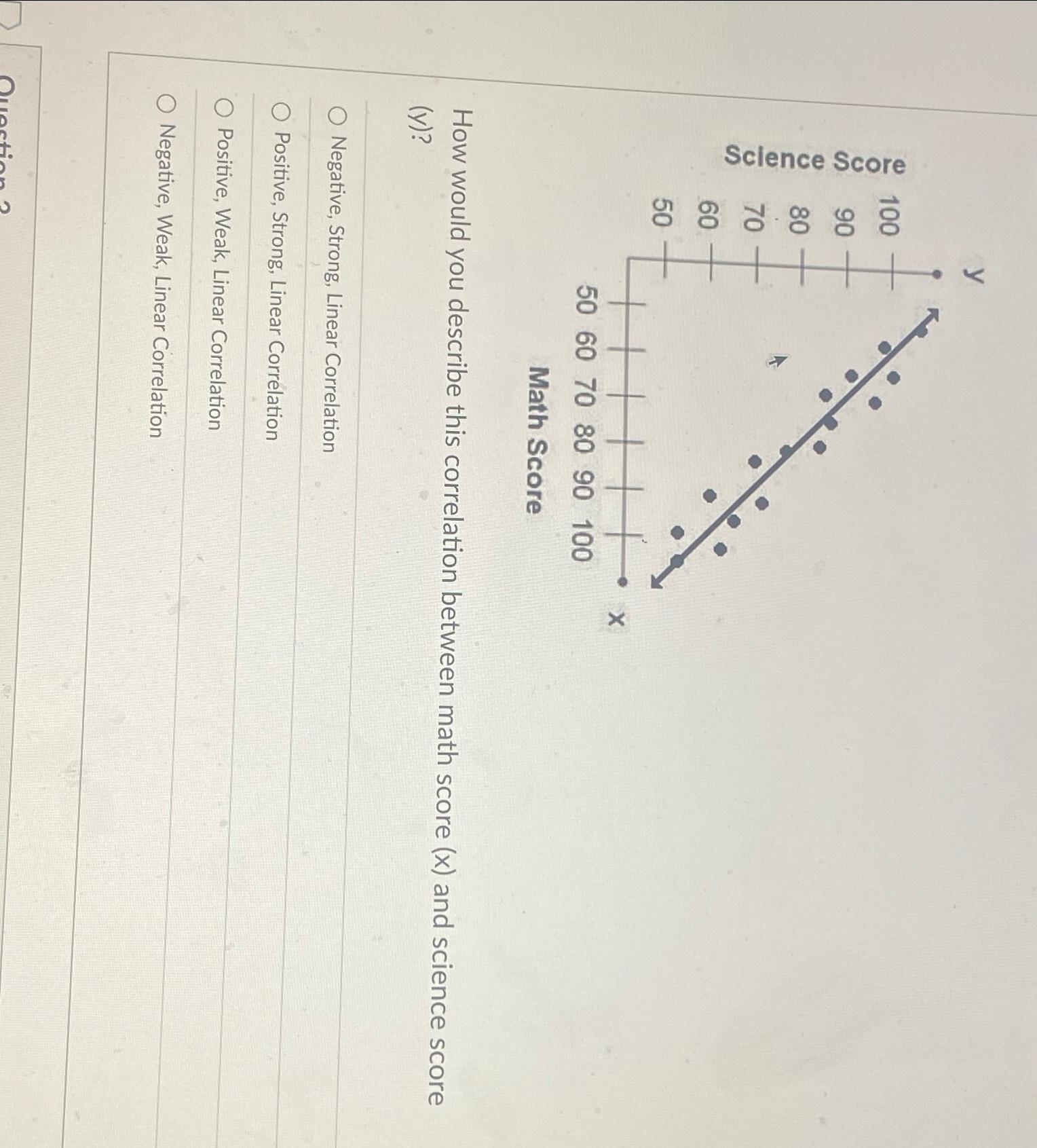Solved How would you describe this correlation between math | Chegg.com