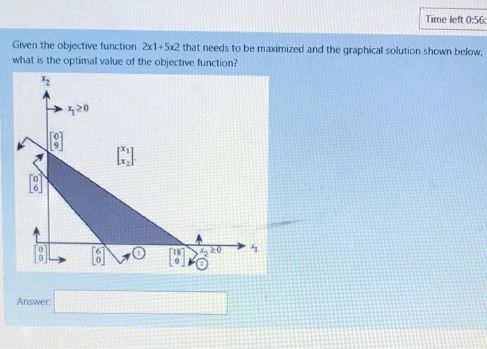 Solved Time left 0:56: Given the objective function 2x1 +5x2 | Chegg.com