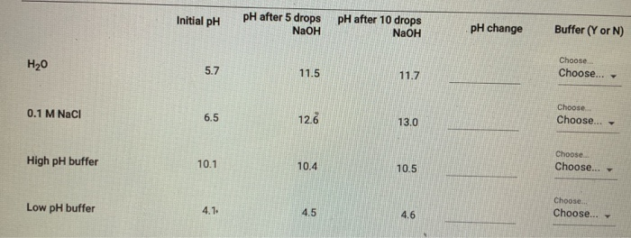Solved Color with pH paper pH using pH paper pH using pH | Chegg.com