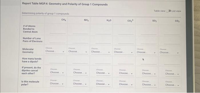 Solved Report Table MGP.4: Geometry and Polarity of Group 1 | Chegg.com