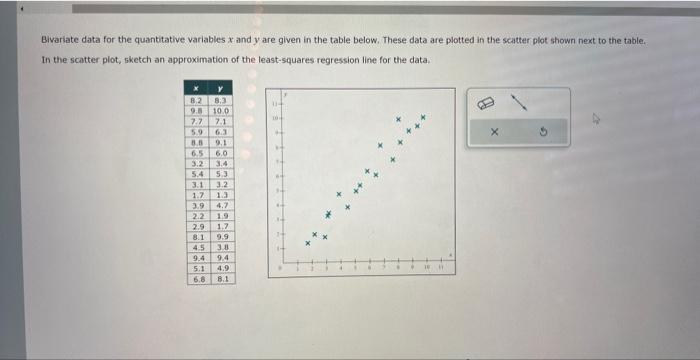 Solved Bivariate Data For The Quantitative Variables X And Y 6576