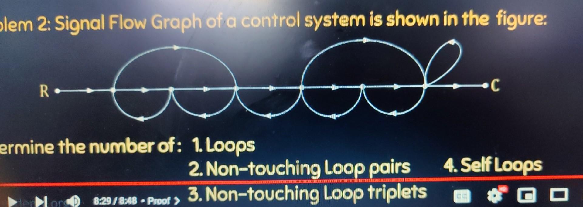 Solved lem 2: Signal Flow Graph of a control system is shown | Chegg.com