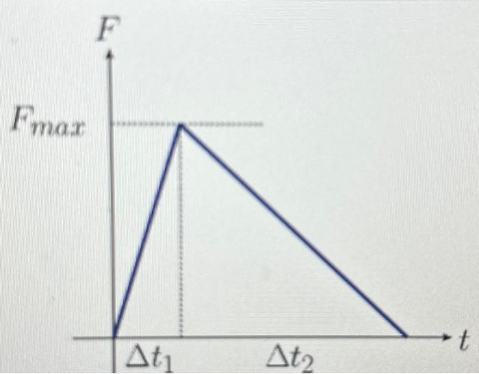 (17%) Problem 5: Rafael drops a hard rubber ball, of | Chegg.com