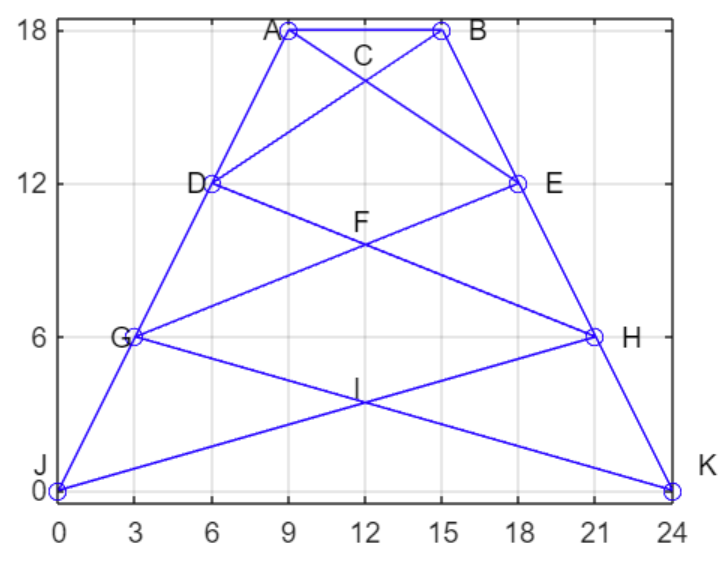 Solved Using the method of joints, calculate the stress in | Chegg.com