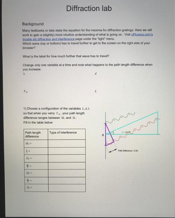 Diffraction lab Background Many textbooks or labs | Chegg.com
