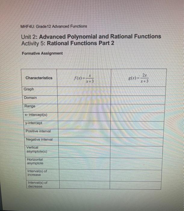 Solved MHF4U: Grade 12 Advanced Functions Unit 2: Advanced | Chegg.com
