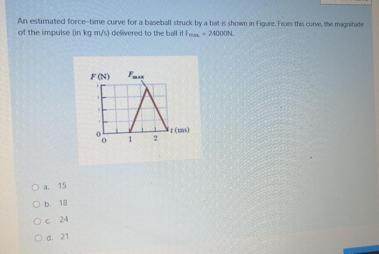Solved An Estimated Force Time Curve For A Baseball Struck