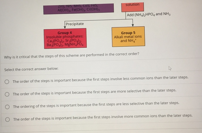 Solved Solution containing unknown cations Add HCI | Chegg.com