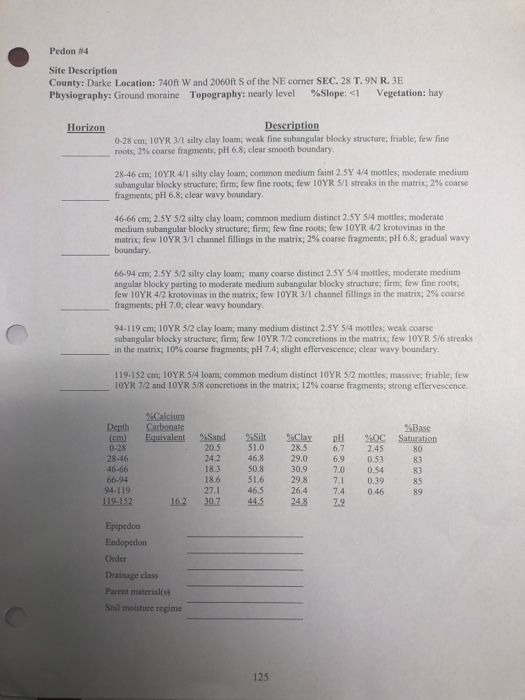 Pedon #4 Site Description County: Darke Location: | Chegg.com