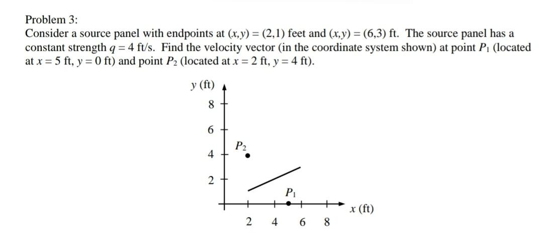 Solved Problem 1: A two-dimensional flow is represented by | Chegg.com