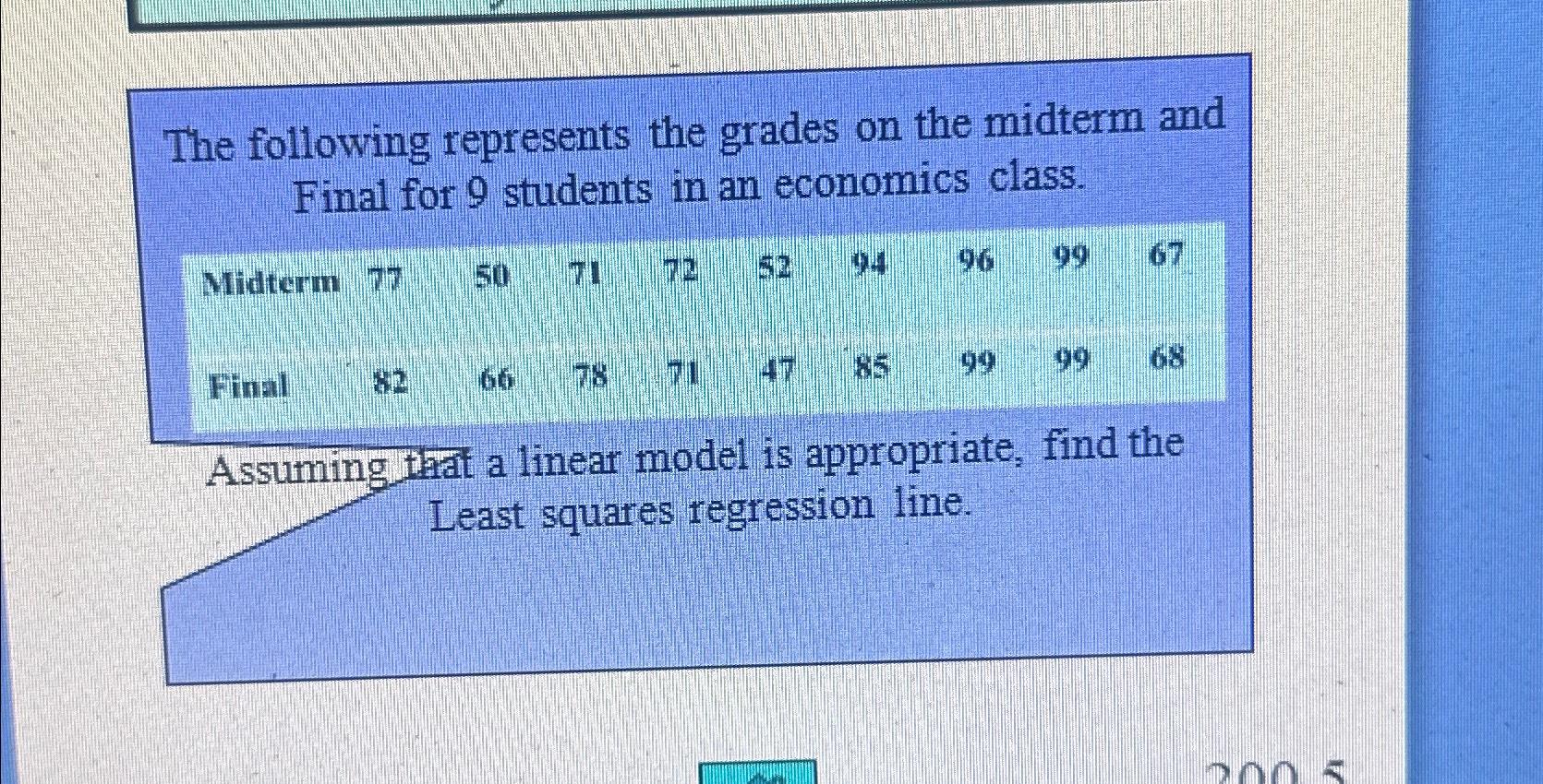 Solved The following represents the grades on the midterm | Chegg.com