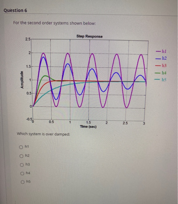 Solved For the first order system shown below, the delay | Chegg.com