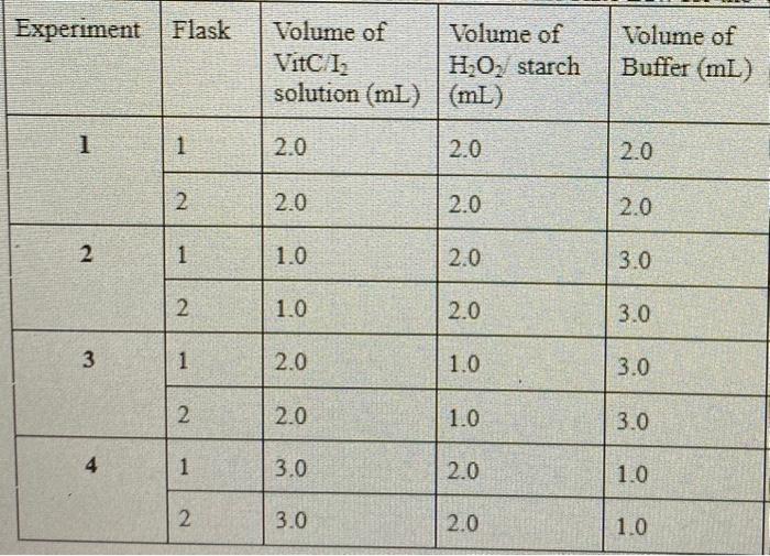 \begin{tabular}{|c|l|l|l|l|} \hline Experiment & | Chegg.com