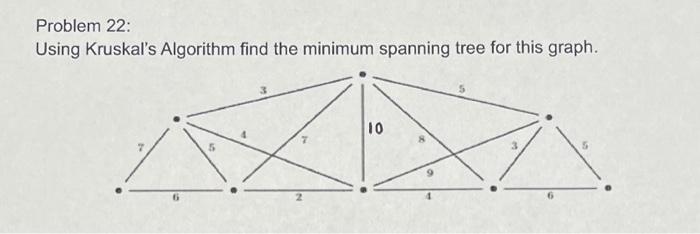 Solved Problem 22: Using Kruskal's Algorithm find the | Chegg.com