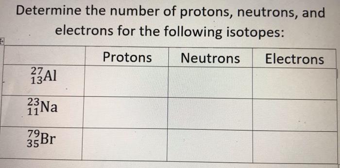 Solved Determine the number of protons, neutrons, and | Chegg.com