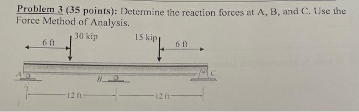 Solved Problem 3 (35 points): Determine the reaction forces | Chegg.com