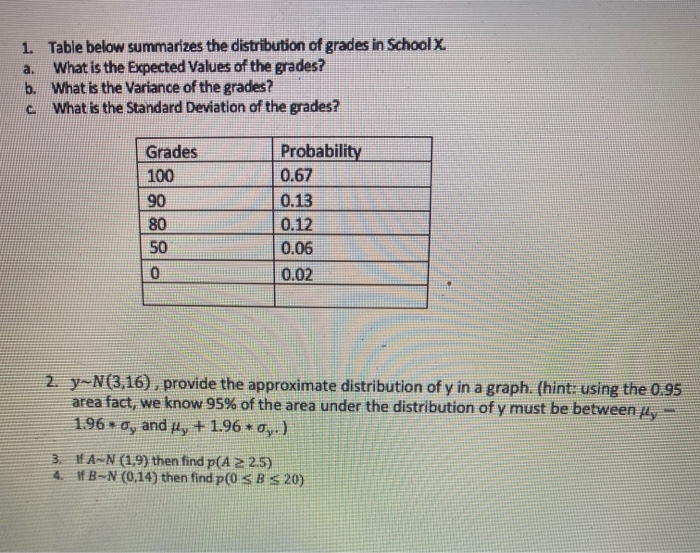 Solved 1. Table below summarizes the distribution of grades | Chegg.com