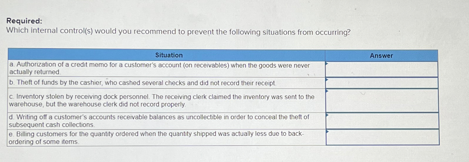 Solved Required:Which internal control(s) ﻿would you | Chegg.com